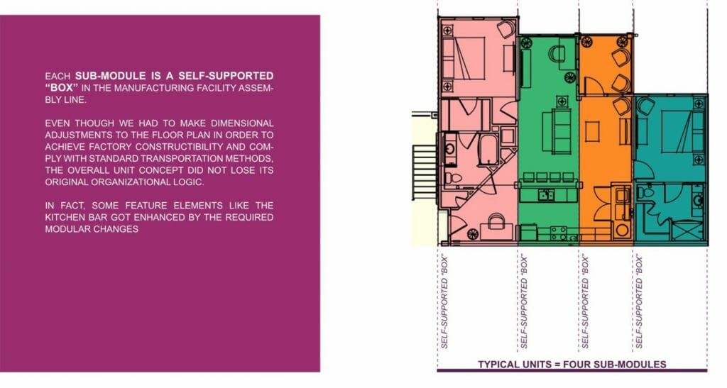 Why Modular? Lessons in Modular Design - Modular Building Institute