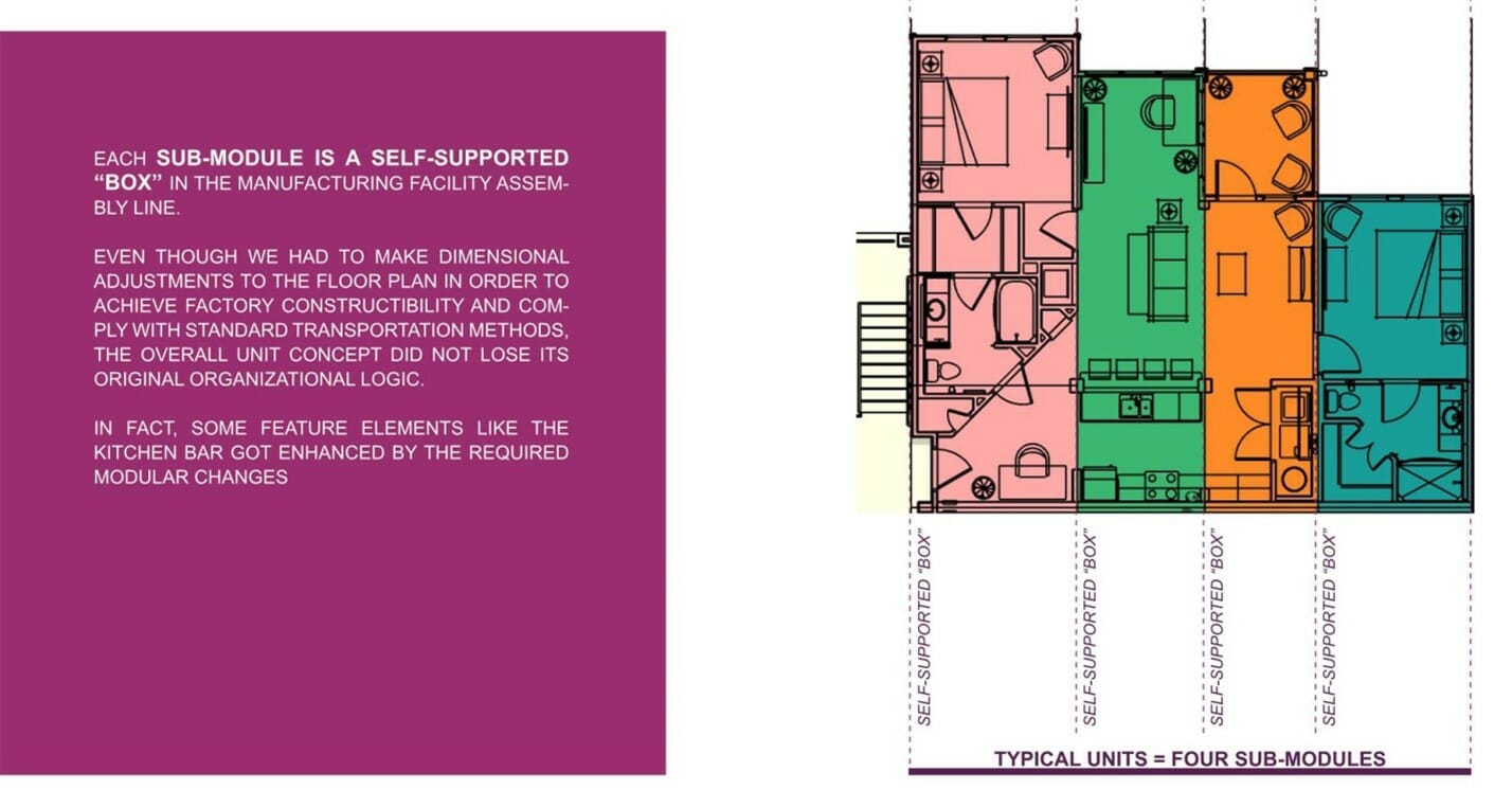 Why Modular? Lessons in Modular Design - Modular Building Institute