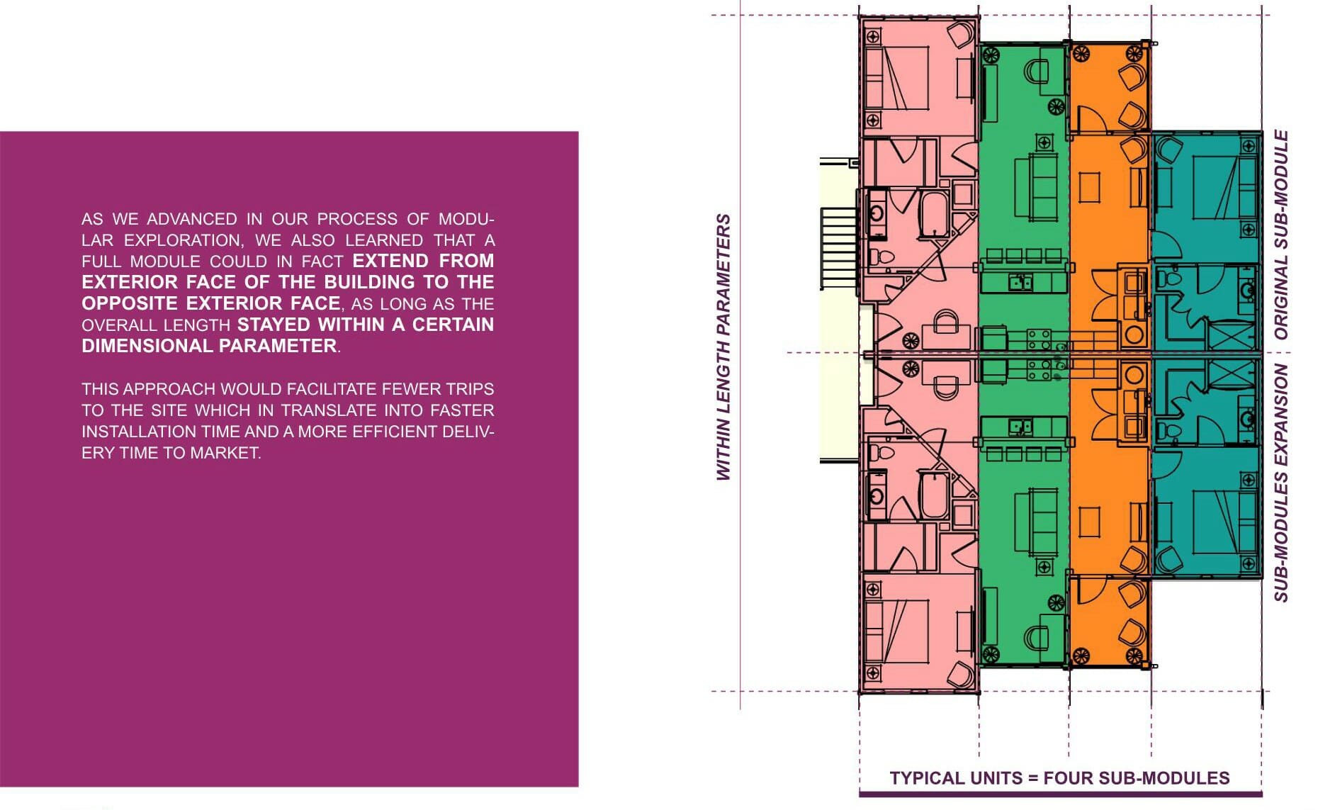 Why Modular? Lessons in Modular Design - Modular Building Institute