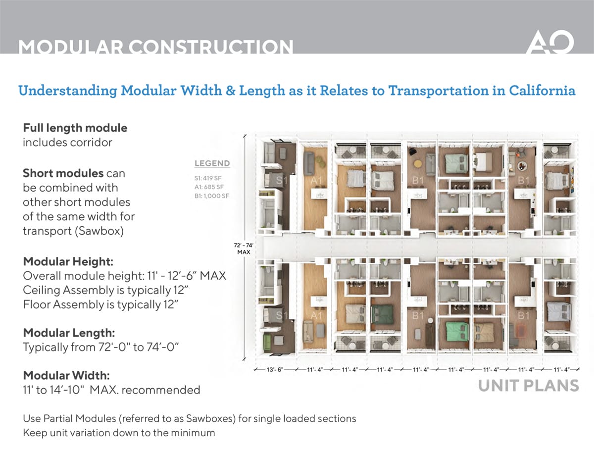 How to Fail at Delivering a Modular Project - Modular Building Institute