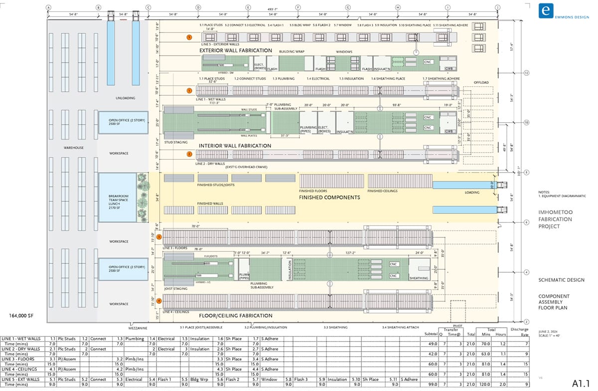 From Furniture Builder to ‘Activist Architect’: Stuart Emmons’ Unique ...