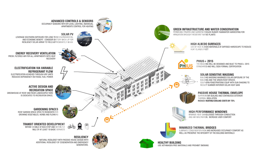 Behind the Design of Bethany Senior Terraces, NYC’s First Modular Passive House Senior Housing ...